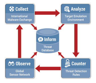 Proofpoint Emerging Threats | AdvancedThreatWorks.com.au