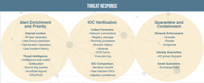 Proofpoint Threat Response | AdvancedThreatWorks.com.au